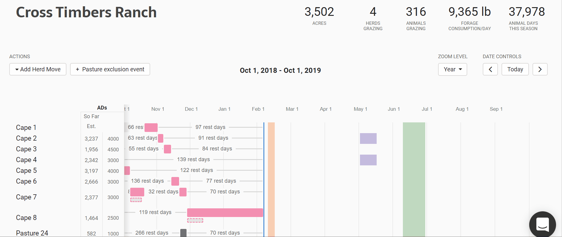 How to Use a Grazing Chart