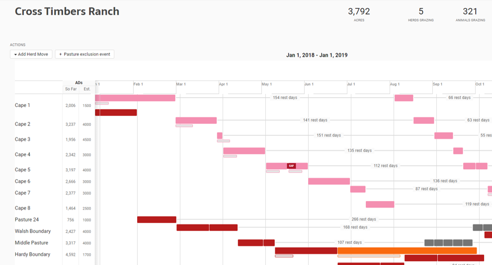 How to Use a Grazing Chart